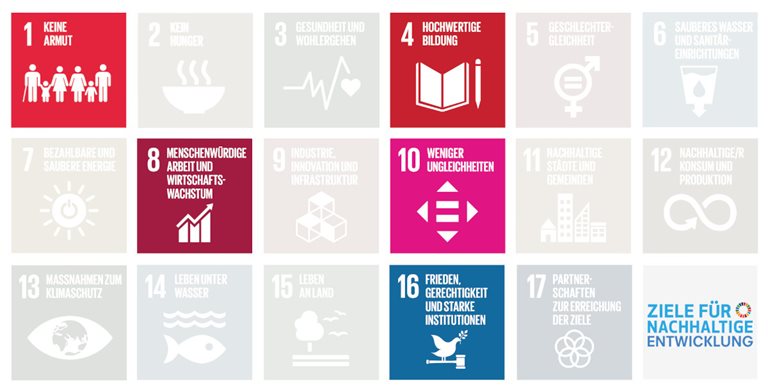 Sustainable Development Goals | SOS-Kinderdorf